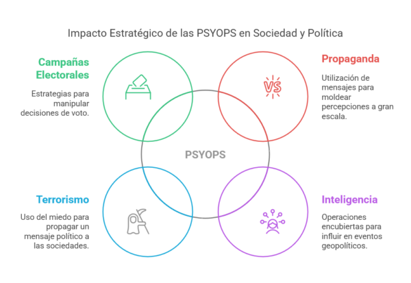 ¿Qué son las operaciones psicológicas (PSYOPS)? | Grupo Goberna