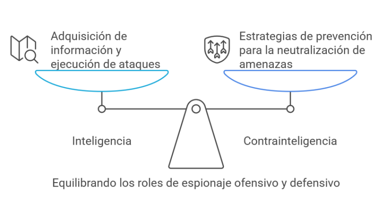 Cómo Gobiernos y Empresas Protegen su Información: Inteligencia y ...