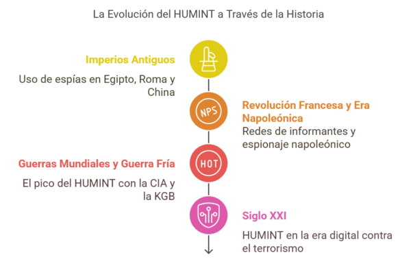 ¿Qué es HUMINT?: Tipos, desafíos e implicaciones | Grupo Goberna